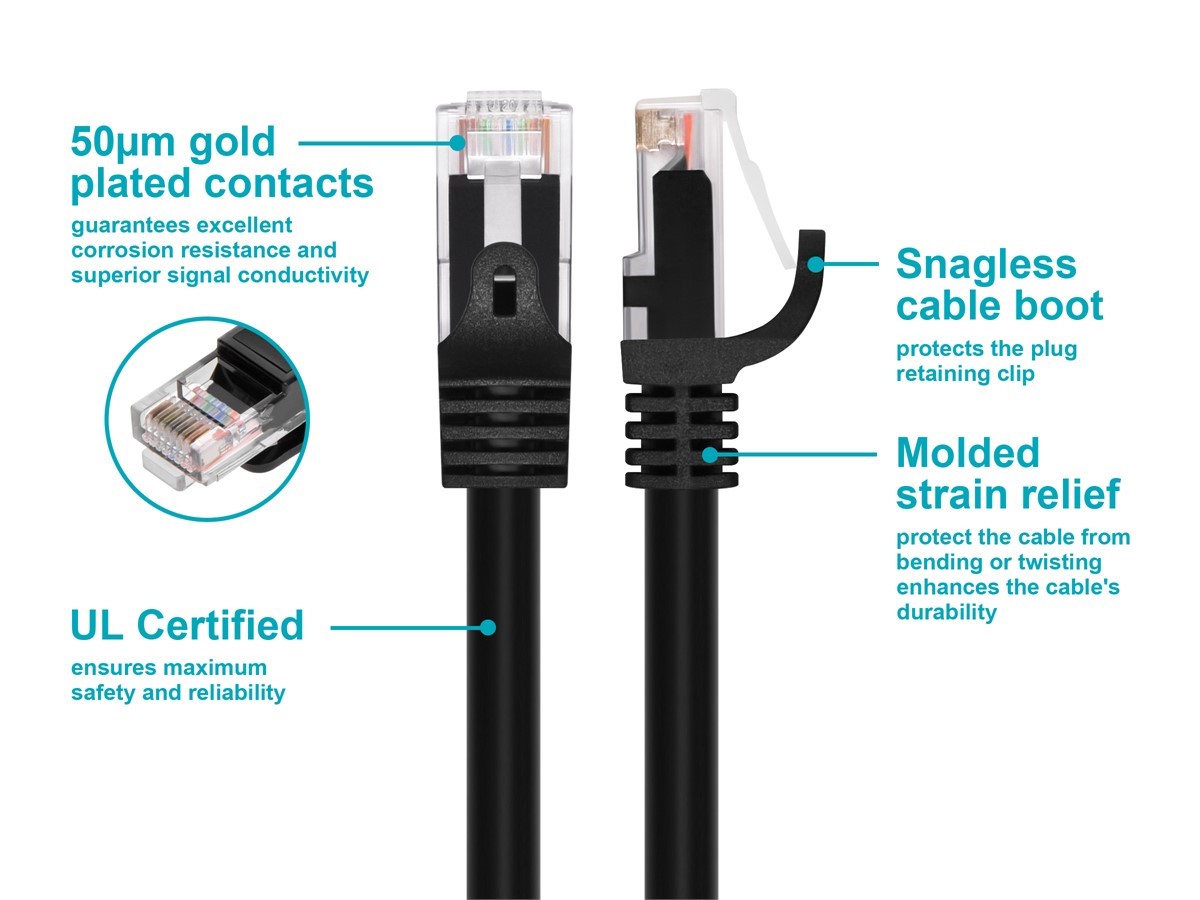Monoprice Cat6 6in Black 12-Pk Patch Cable, UTP, 24AWG, 550MHz, Pure ...