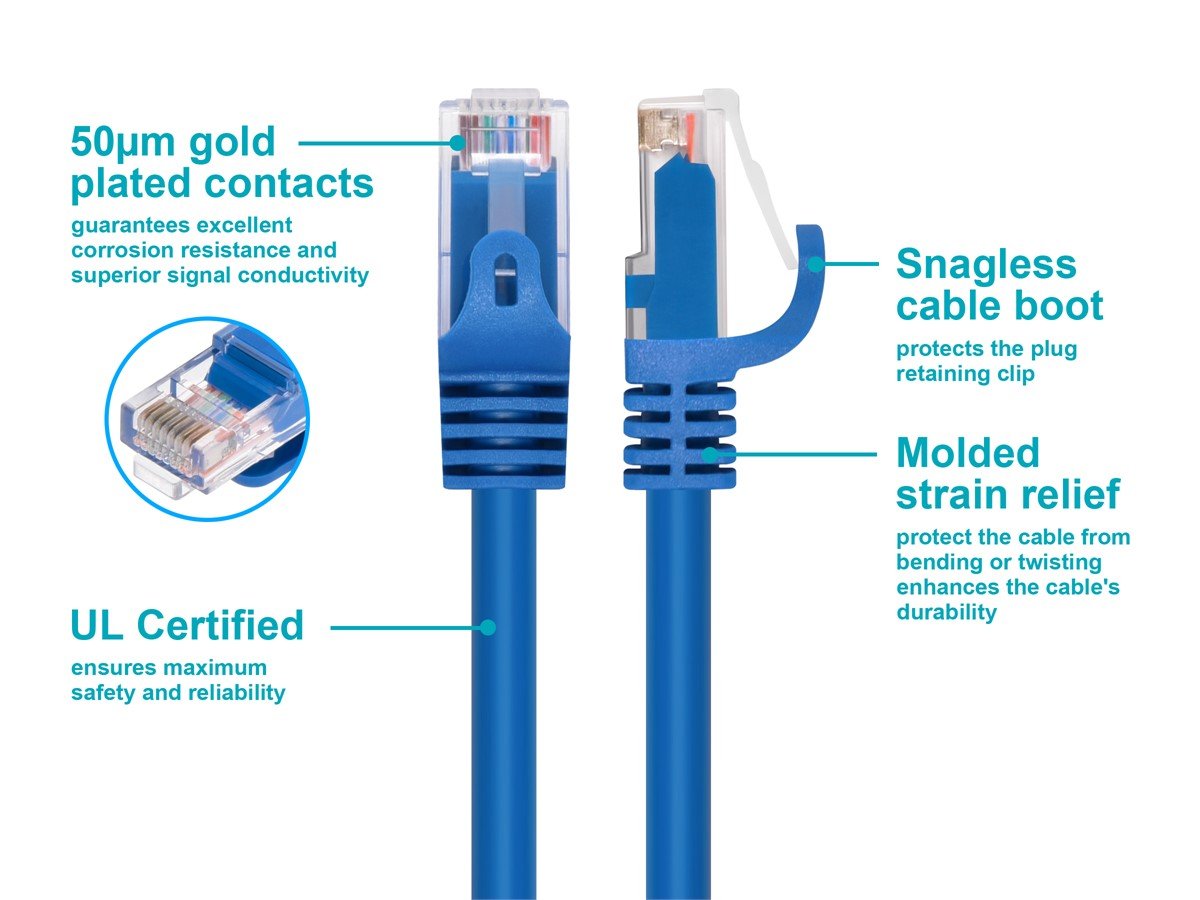 Monoprice Cat6 5ft Blue 12-Pk Patch Cable, UTP, 24AWG, 550MHz, Pure ...