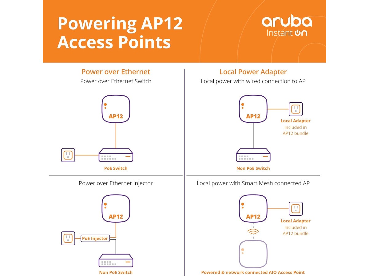ARUBA INSTANT ON AP12 US BNDL R ADAP CORD PL-3P - Monoprice.com