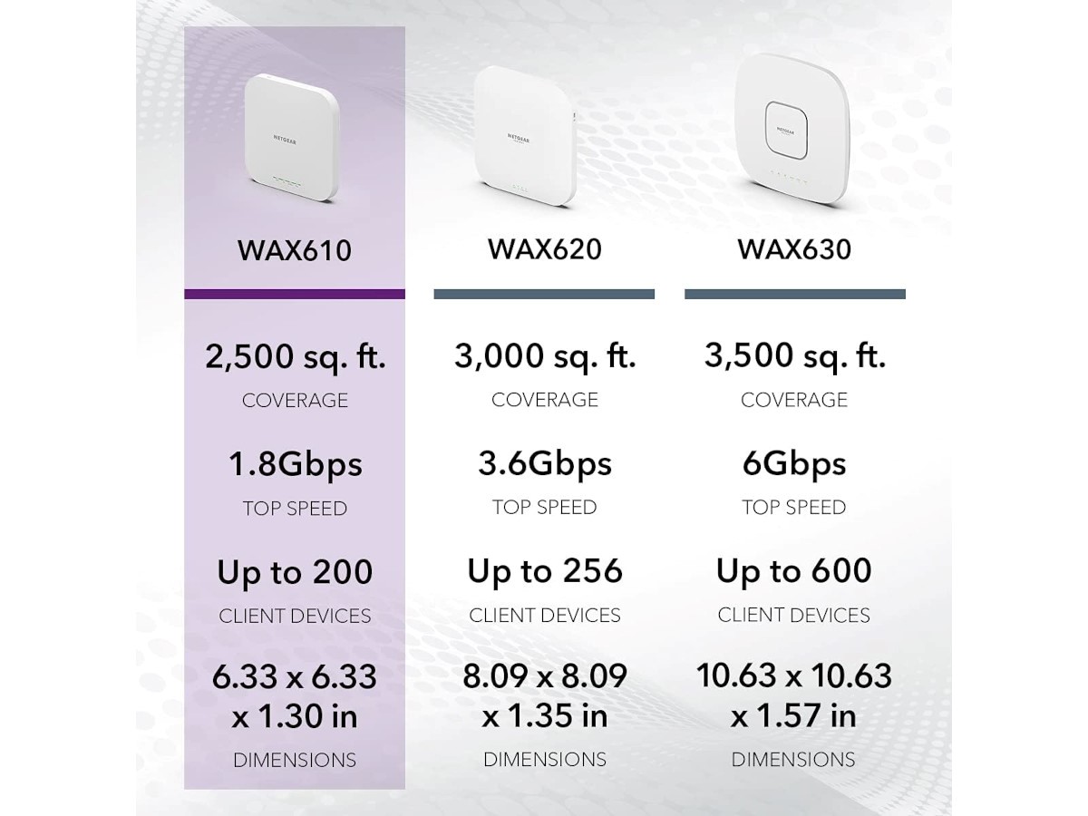 NETGEAR 1PT BUSINESS WIFI 6 2+2 AP - Monoprice.com