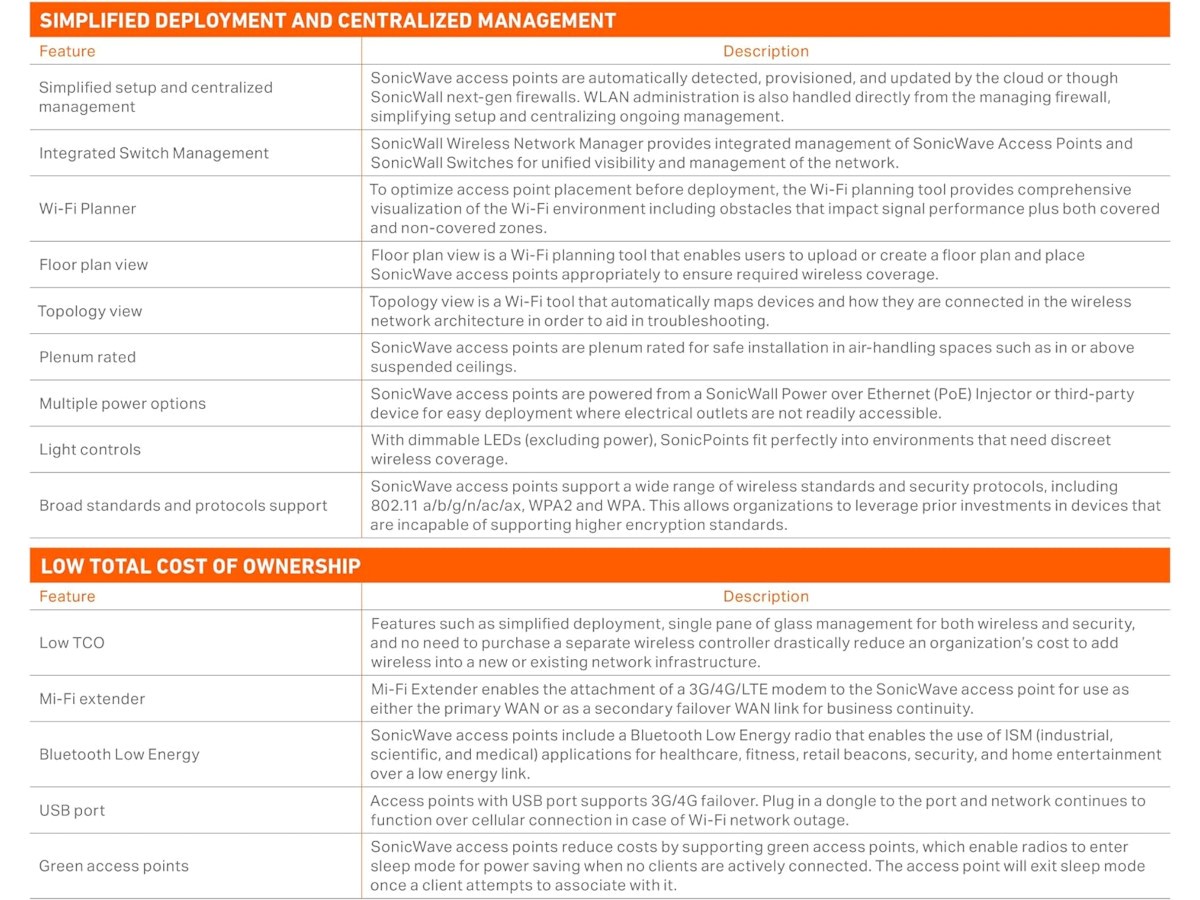 SONICWALL SONICWAVE621 WRLS AP W/ SEC WRLS NTWK MGMT & SUP 3YR MULTI-GB ...