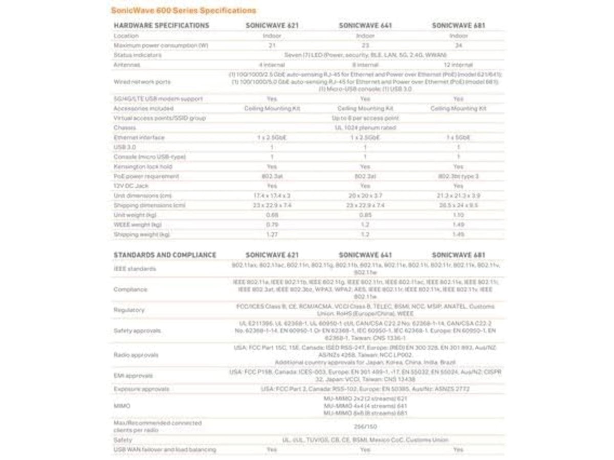 SONICWALL SONICWAVE621 WRLS AP W/ ADV SEC WRLS NTWK MGMT & 1YR SUP ...