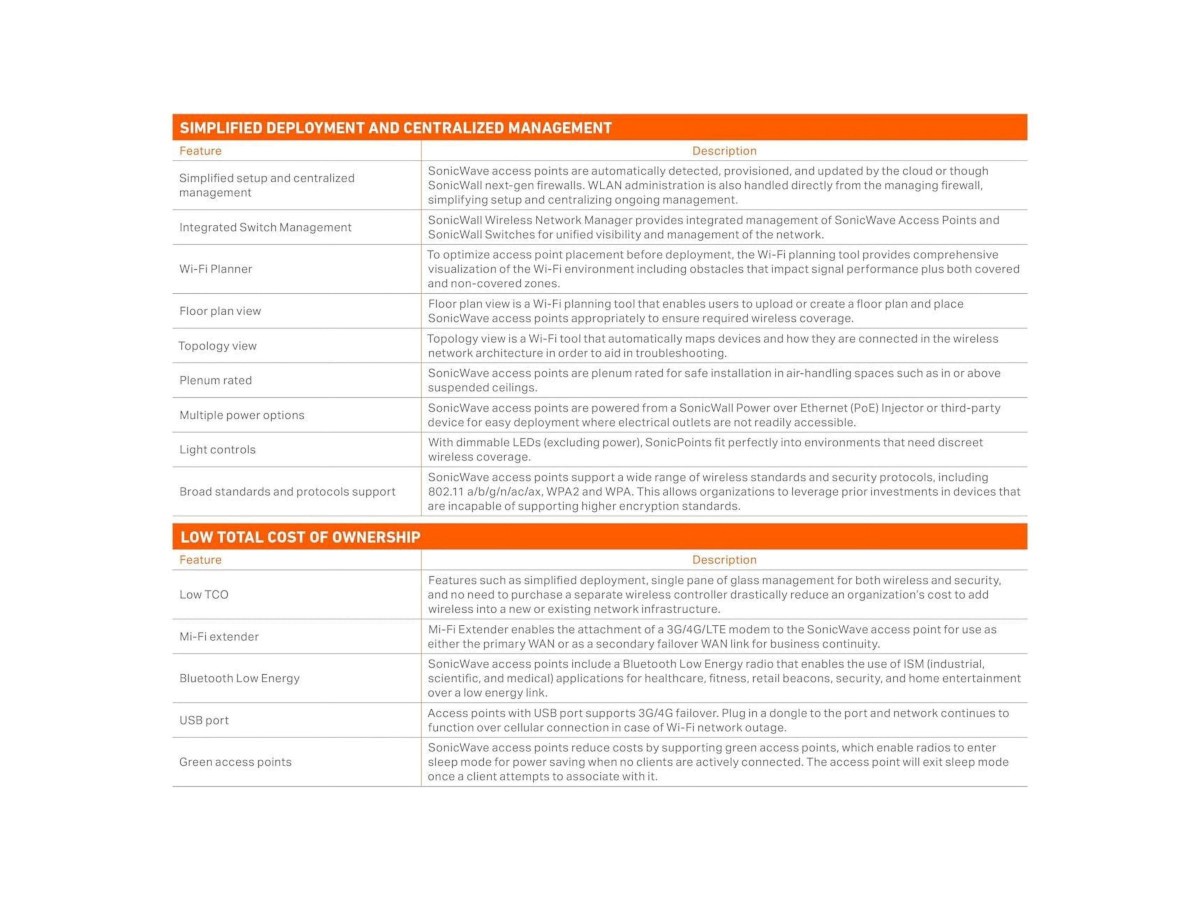SONICWALL SONICWAVE621 WRLS AP W/ SEC WRLS NTWK MGMT & 3YR SUP ...