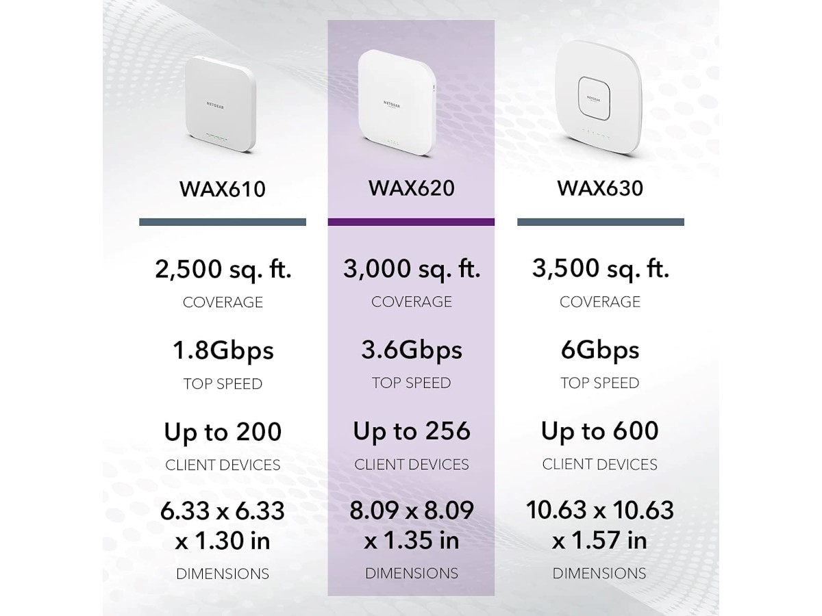 NETGEAR 1PT INSIGHT MANAGED WIFI 6 AX3600 WITH POWER ADAPTER ...