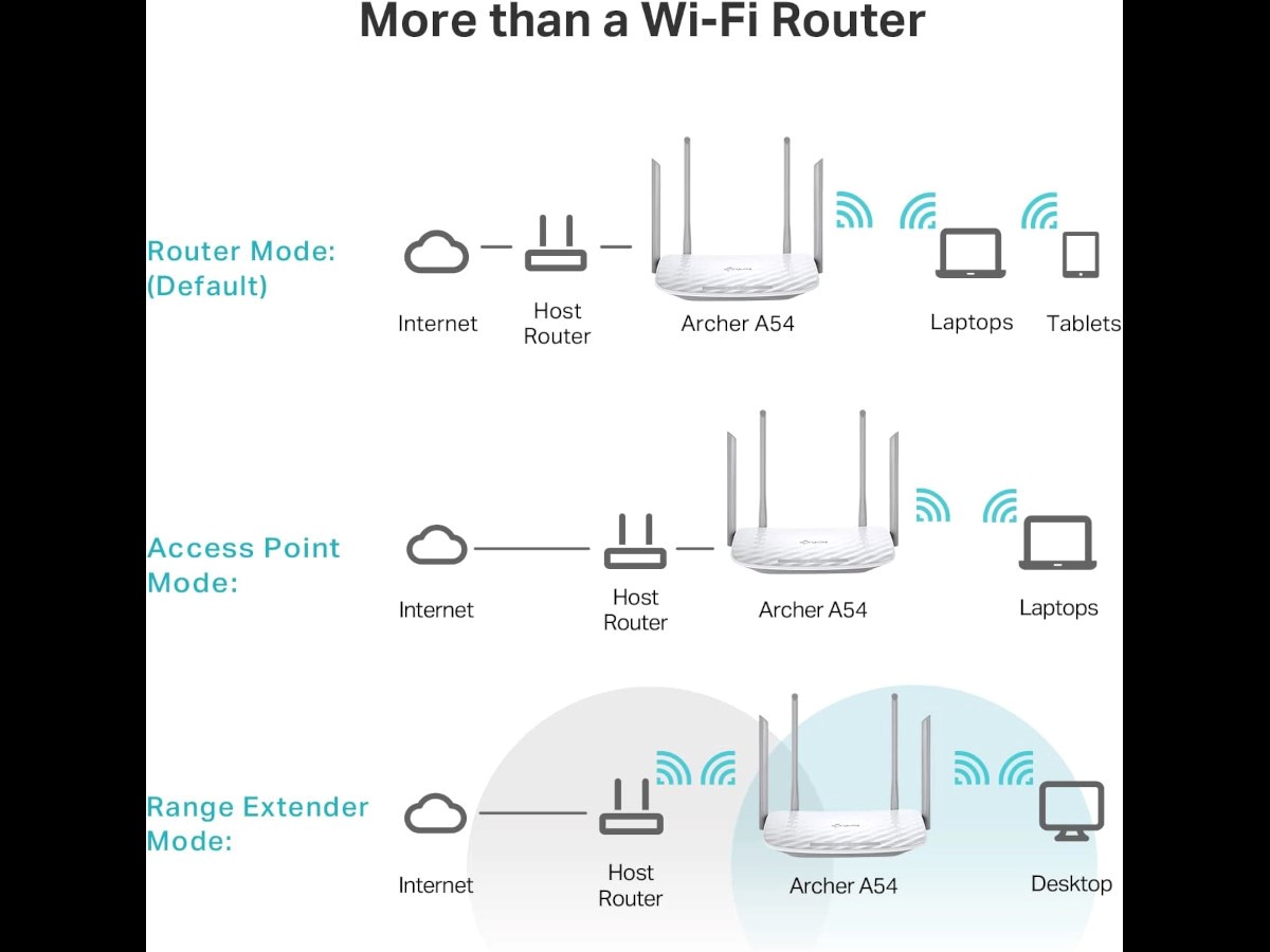 TP-Link AC1200 DUAL BAND WI-FI ROUTER - Monoprice.com