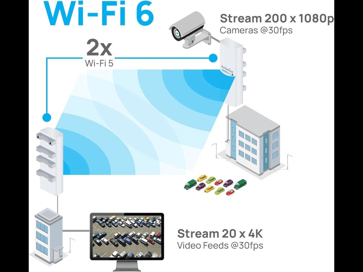 Engenius 2 OF ENH500-AX WI-FI 6 BRIDGE WI-FI 6 2X2 OUTDOOR BRIDGE ...